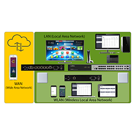 Networking 101 - The Basics